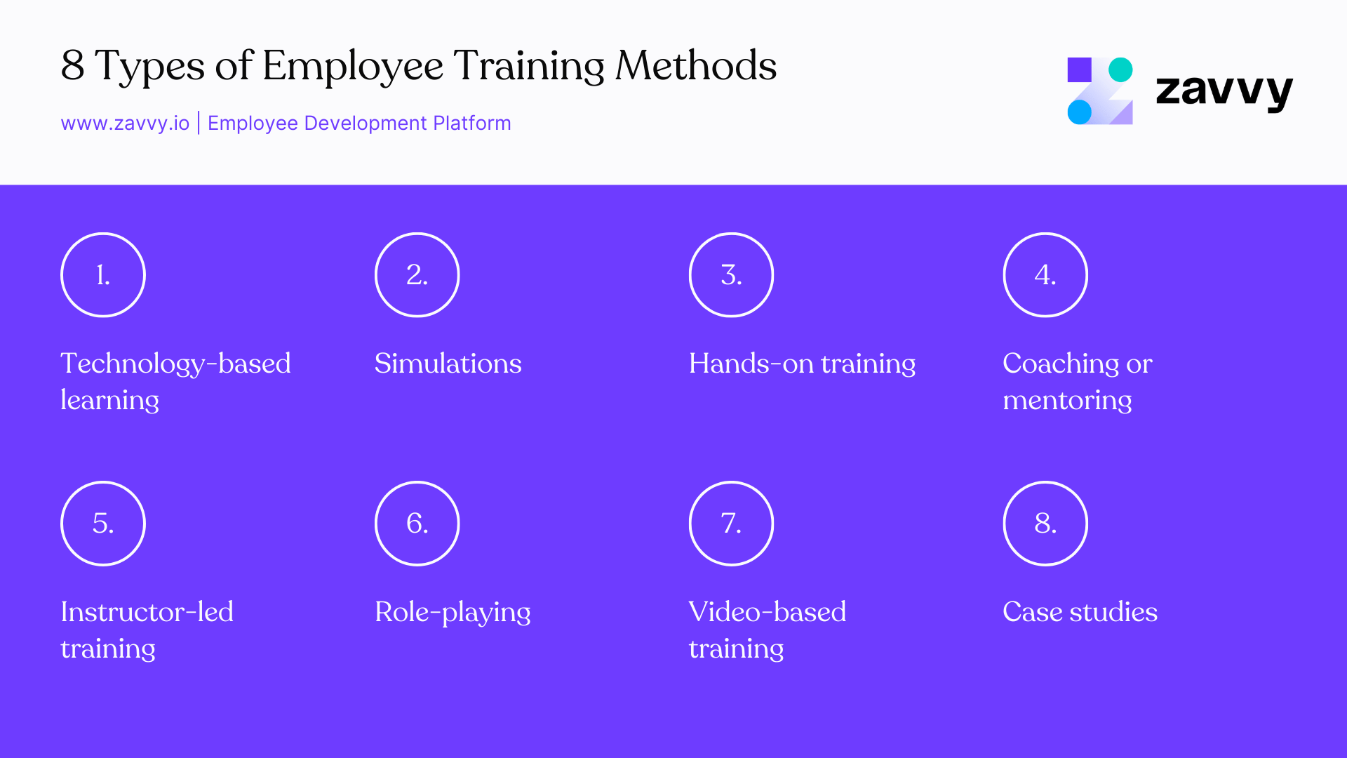 Employee Training Plan: A Blueprint for Successful Training | Zavvy